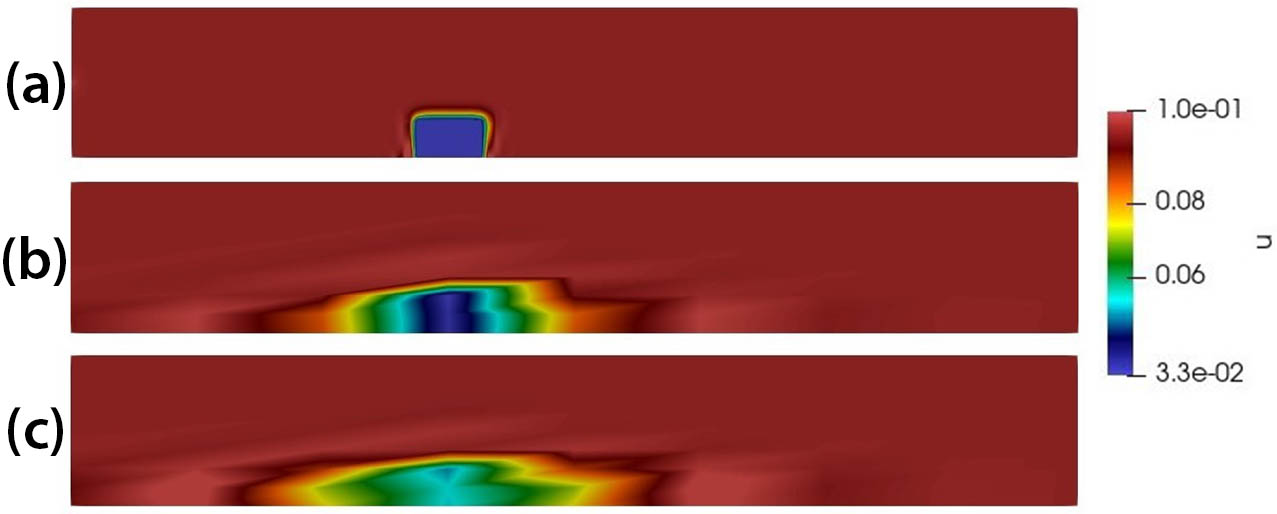 Multiscale Finite Element Method for Urban Canopies in Climate Models ...