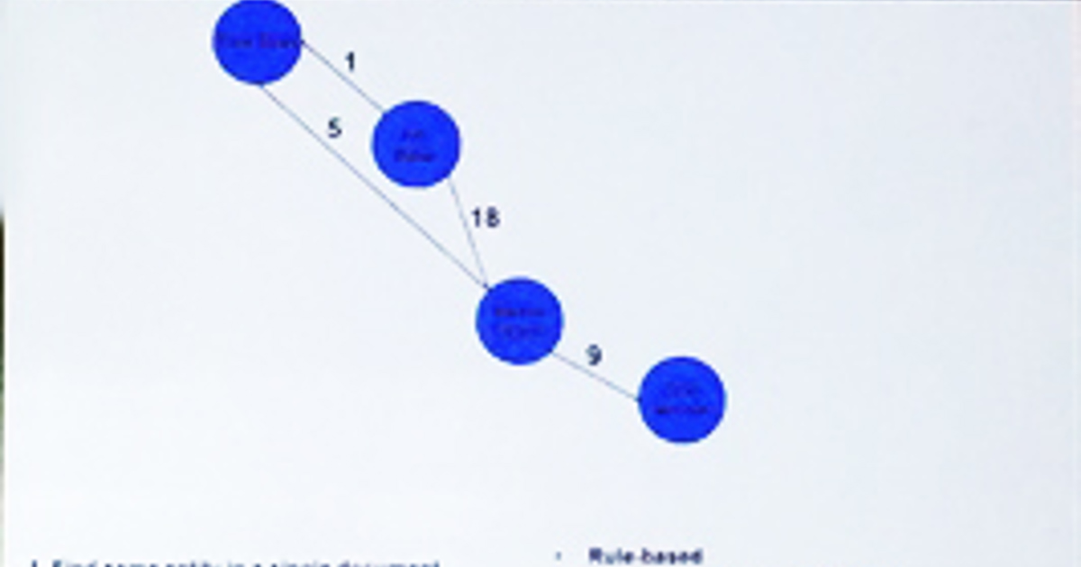Classifying Roles of People in Networks | SIAM