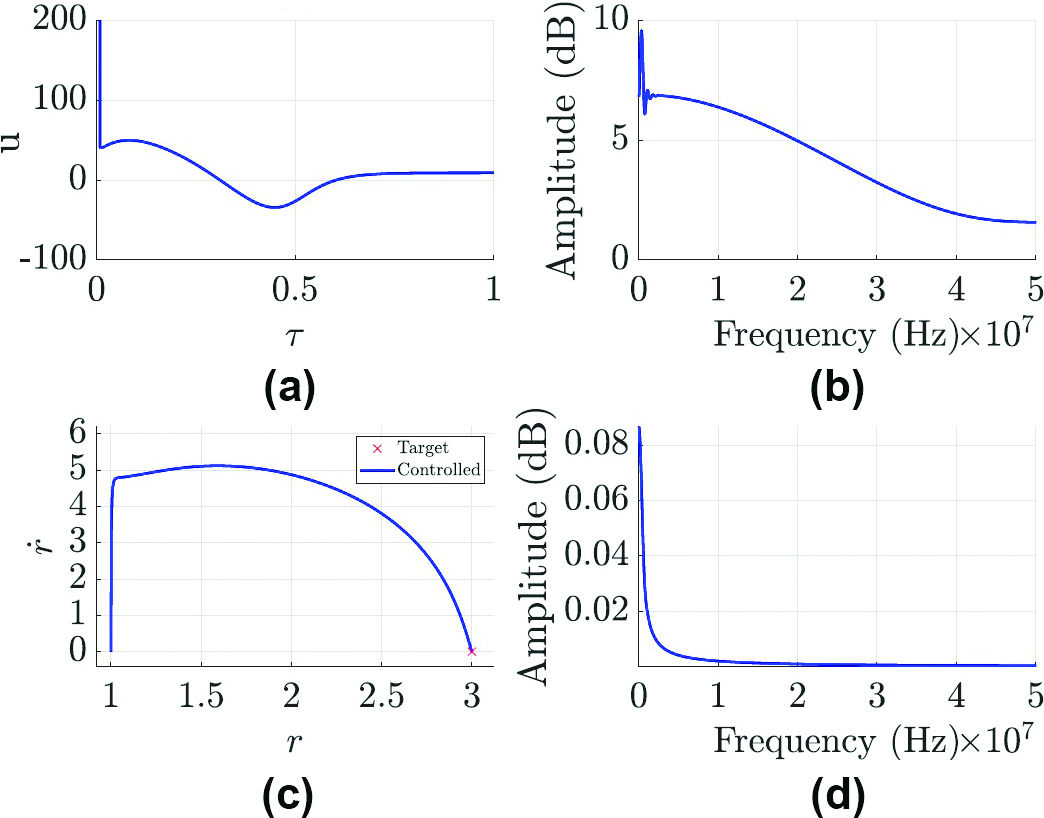 Acoustic Control of a Spherical Bubble Via a Koopman Linear Quadratic ...