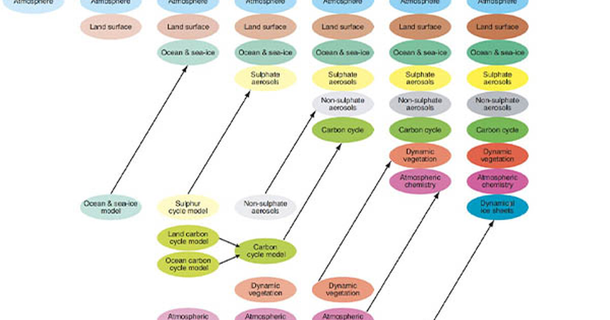 A Mathematical Perspective on Marine Biogeochemistry and the Oceanic ...