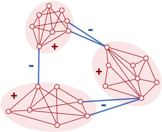 Discrete Curvature and Applications in Graph Machine Learning | SIAM