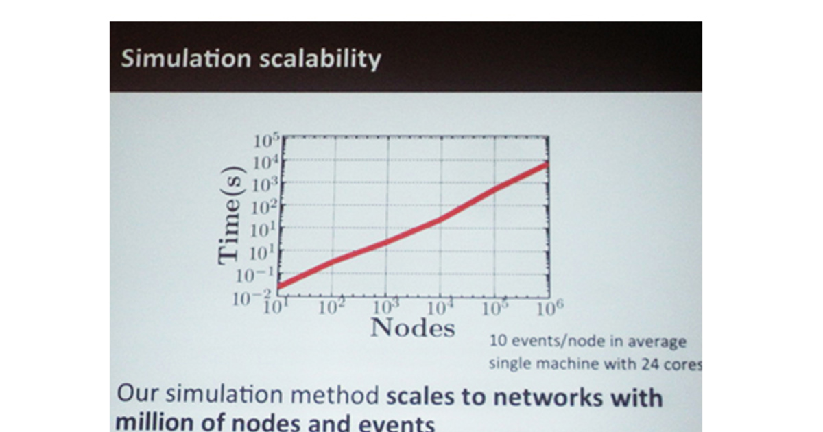 Modeling Opinion Dynamics in Social Networks | SIAM