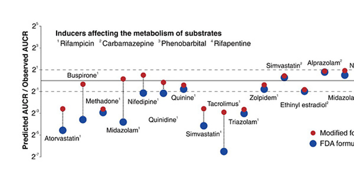 Updated Equation for FDA Guidance Improves the Accuracy of Drug ...