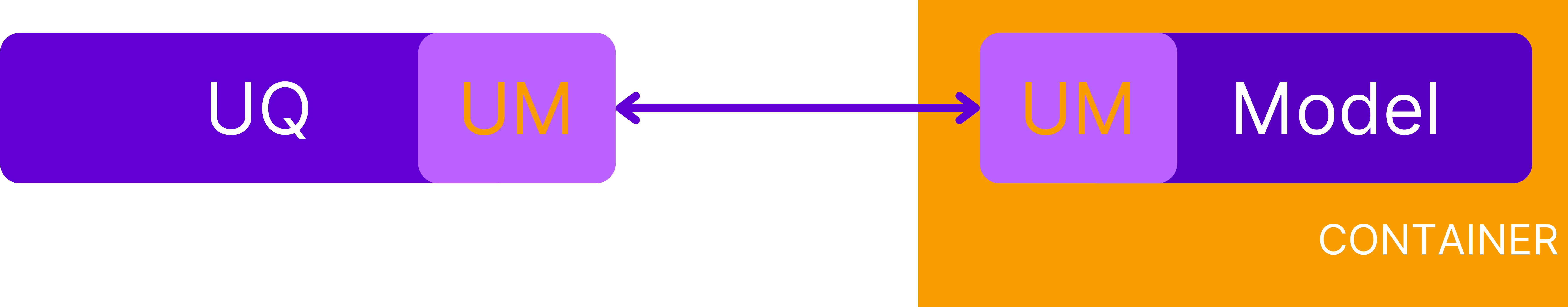 Lowering the Entry Barrier to Uncertainty Quantification | SIAM