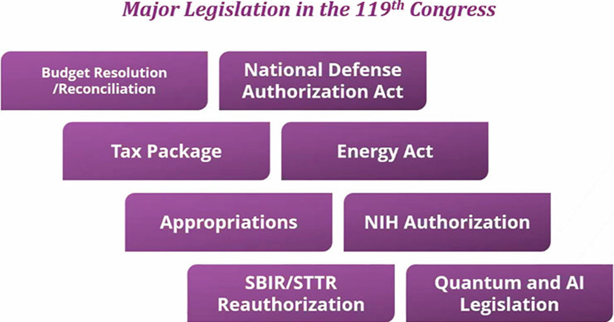 SIAM Webinar Examines Recent U.S. Federal Actions and Outlook for the ...