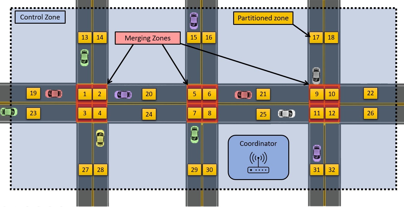 Coordination of Connected and Automated Vehicles at Adjacent ...