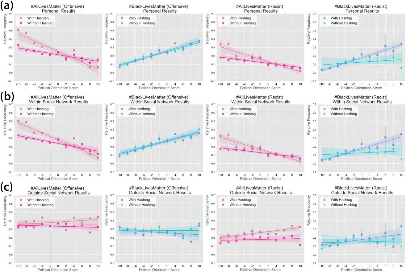 Signaling Identity and Changing Perceptions with Hashtags | SIAM