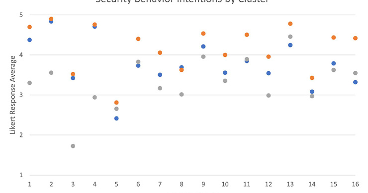 Enhancing Election Integrity Through Data-driven Poll Worker Training ...