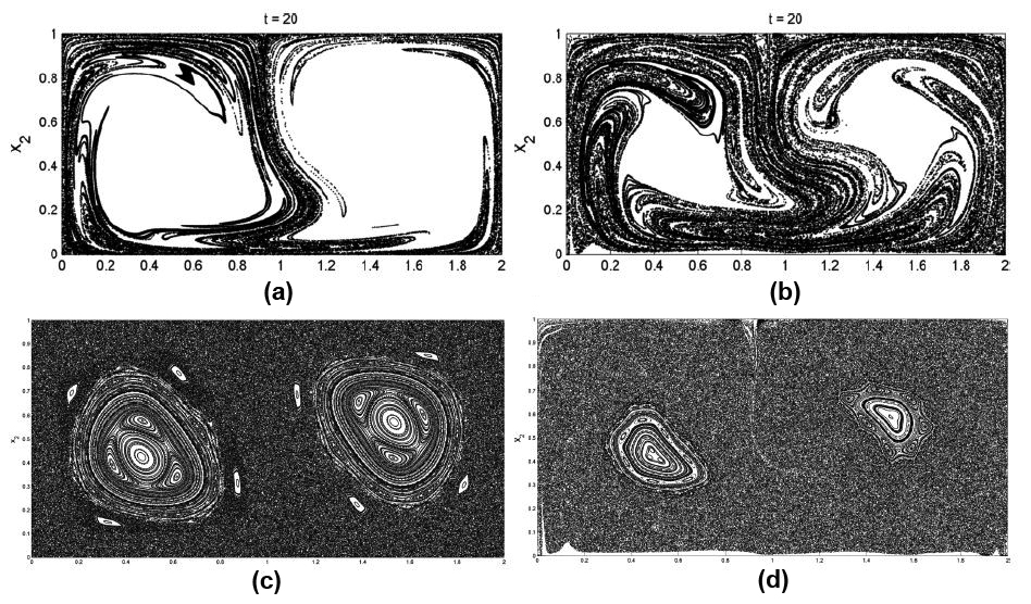 Spectral Analysis of Nonstationary Dynamics | SIAM