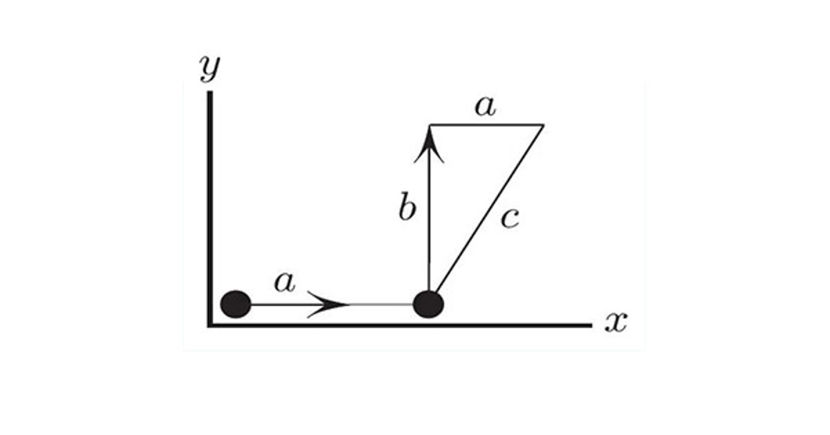 Pythagorean Theorem on Ice | SIAM