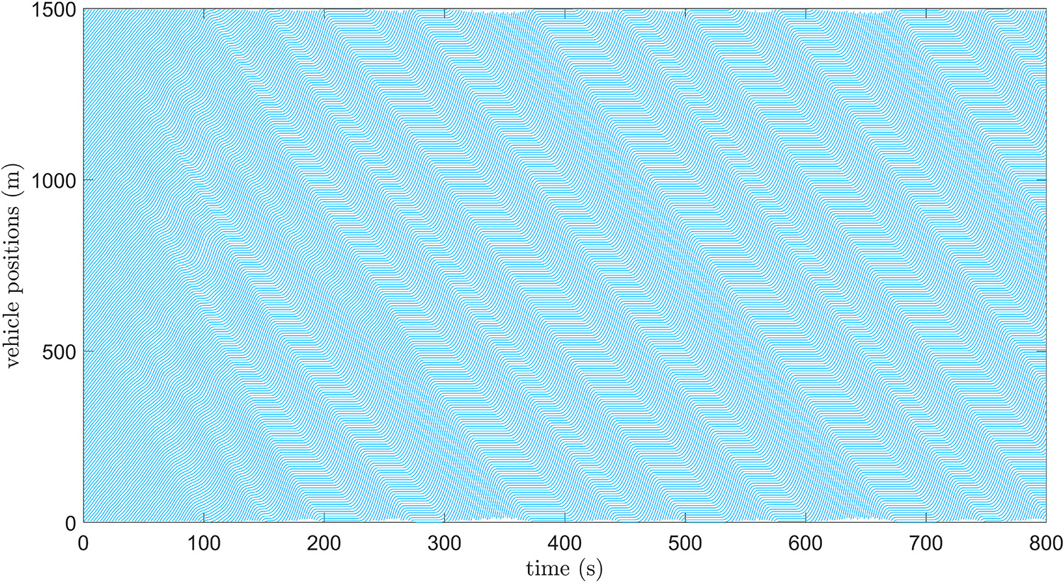 Macroscopic Interpretations of Microscopic Traffic Waves with Sparse ...