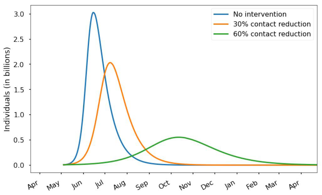 Modeling the Spread of COVID-19 | SIAM