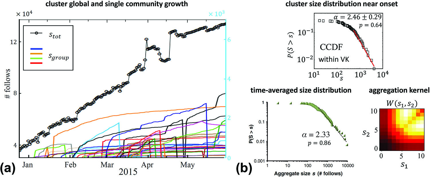 Bypassing Covert Resilience in Contentious Online Networks | SIAM