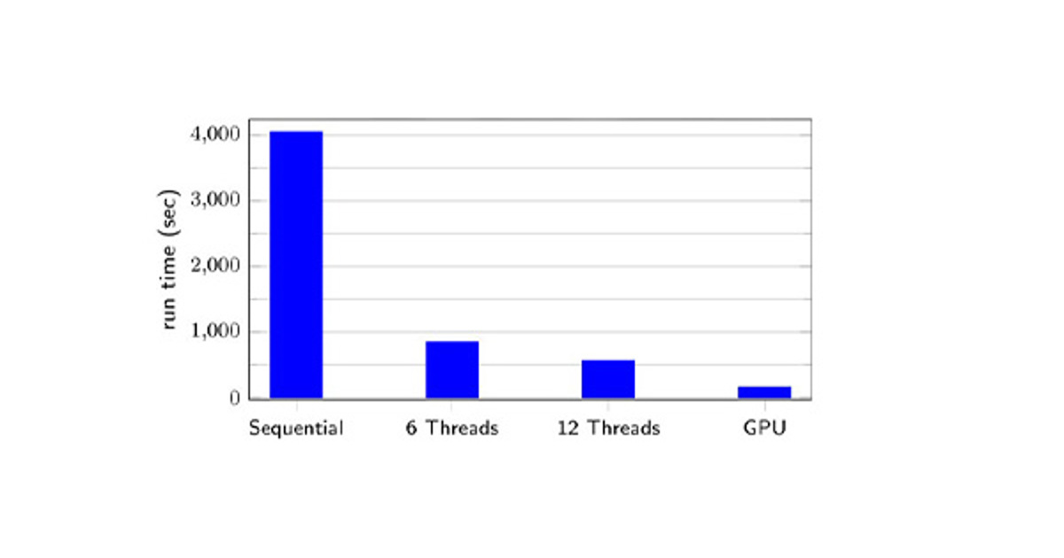 Automating Conference Scheduling with Genetic Algorithms at CSE23 and Beyond | SIAM