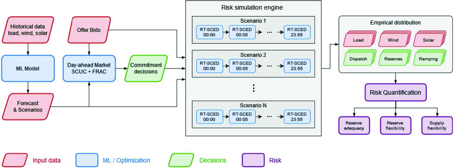 Fusing Artificial Intelligence and Optimization with Trustworthy Optimization Proxies | SIAM