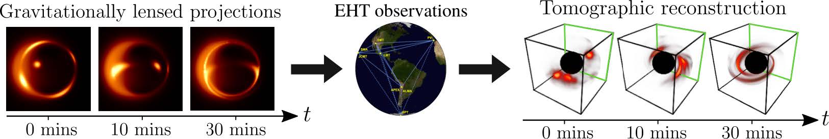 Computational Imaging Sheds Light on the Black Hole in Our Galactic Center | SIAM