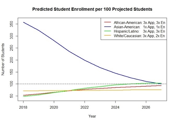 Assessing Affirmative Action Policies in U.S. Undergraduate Admissions ...