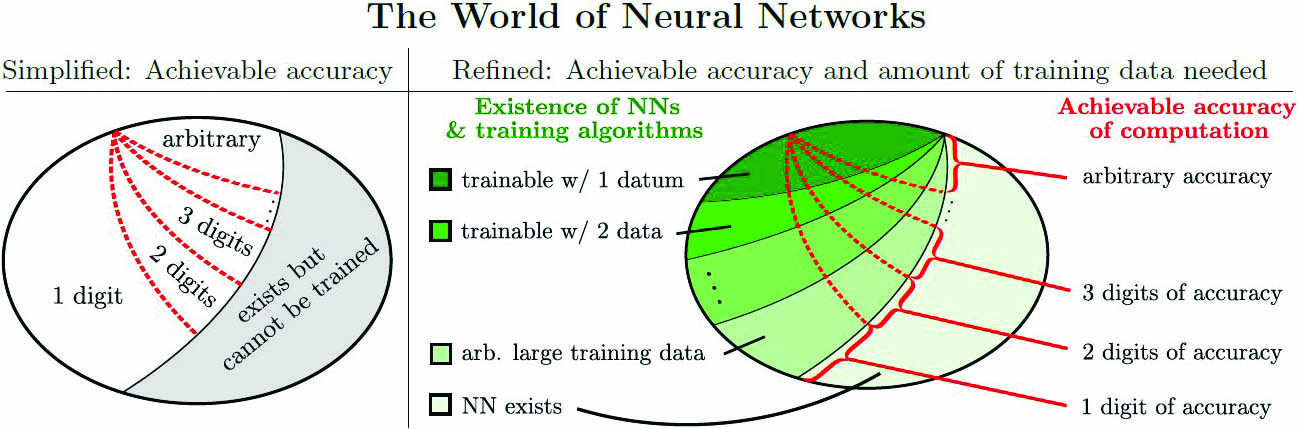 Proving Existence Is Not Enough: Mathematical Paradoxes Unravel the ...