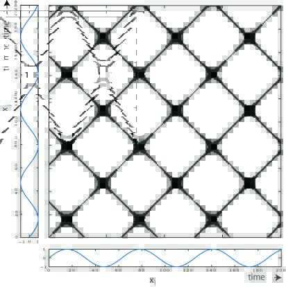 Music Visualized by Nonlinear Time Series Analysis | SIAM