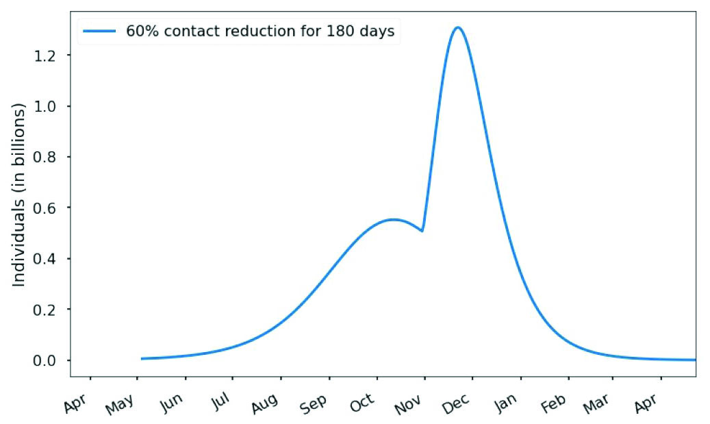 Modeling the Spread of COVID-19 | SIAM