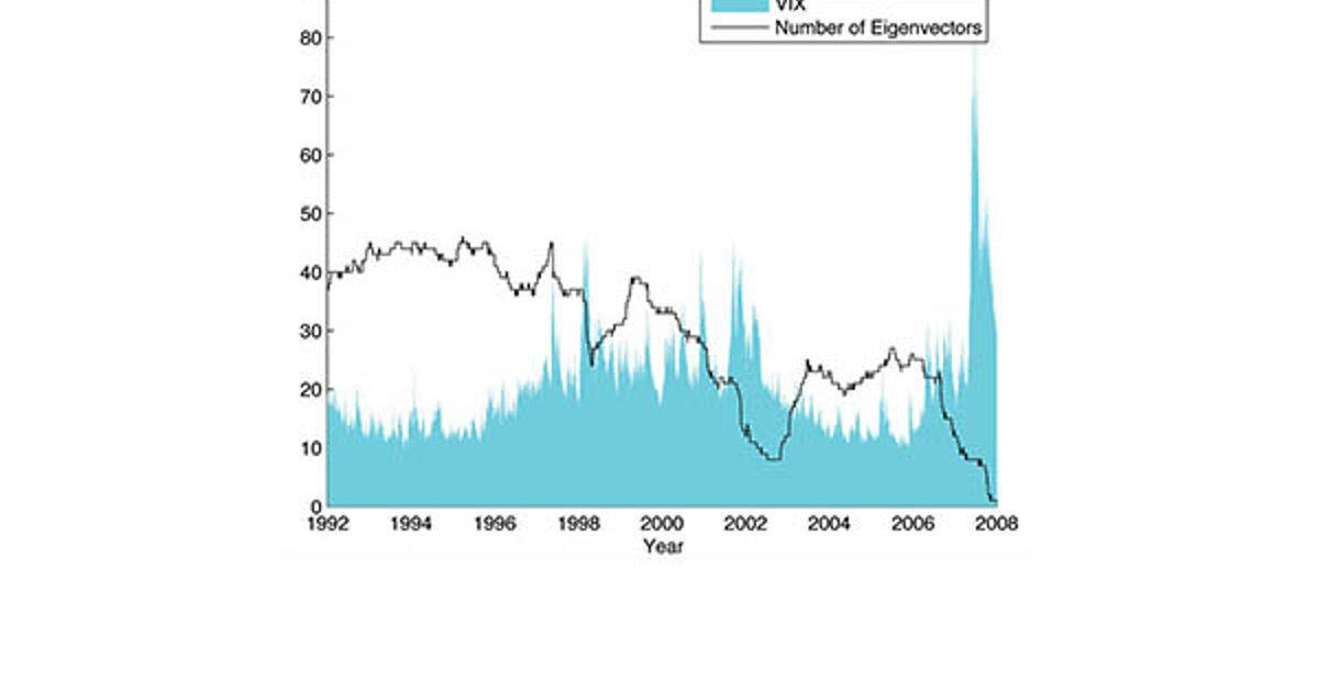 Understanding Systemic Risk in Financial Markets | SIAM
