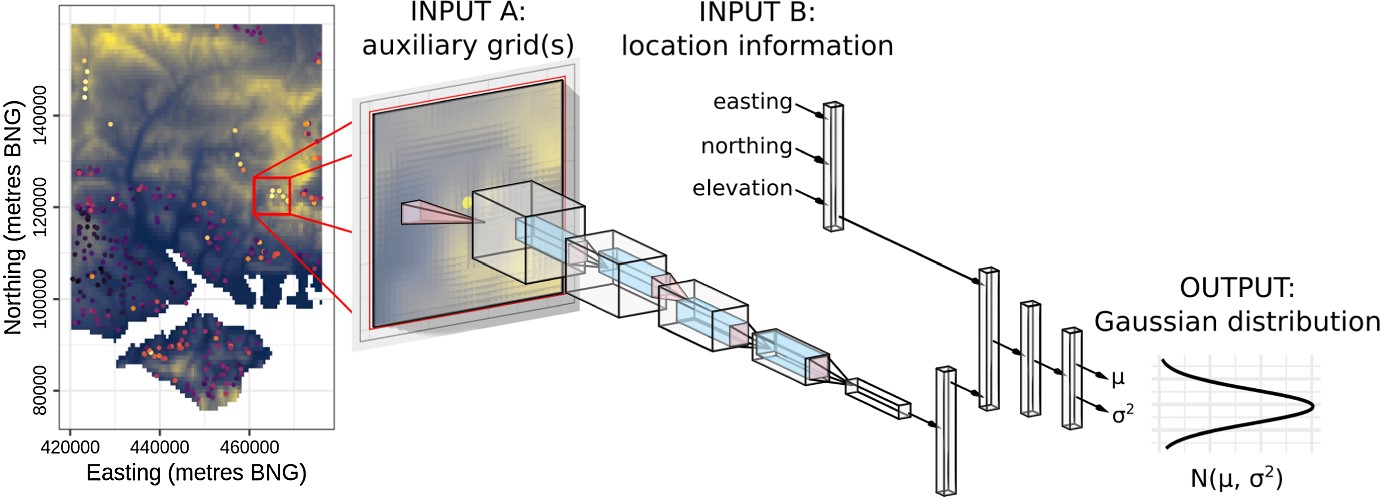 Artificial Intelligence Maps Environmental Variables by Their ...