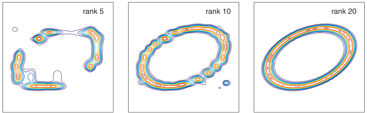 Gaussian Elimination as an Iterative Algorithm | SIAM