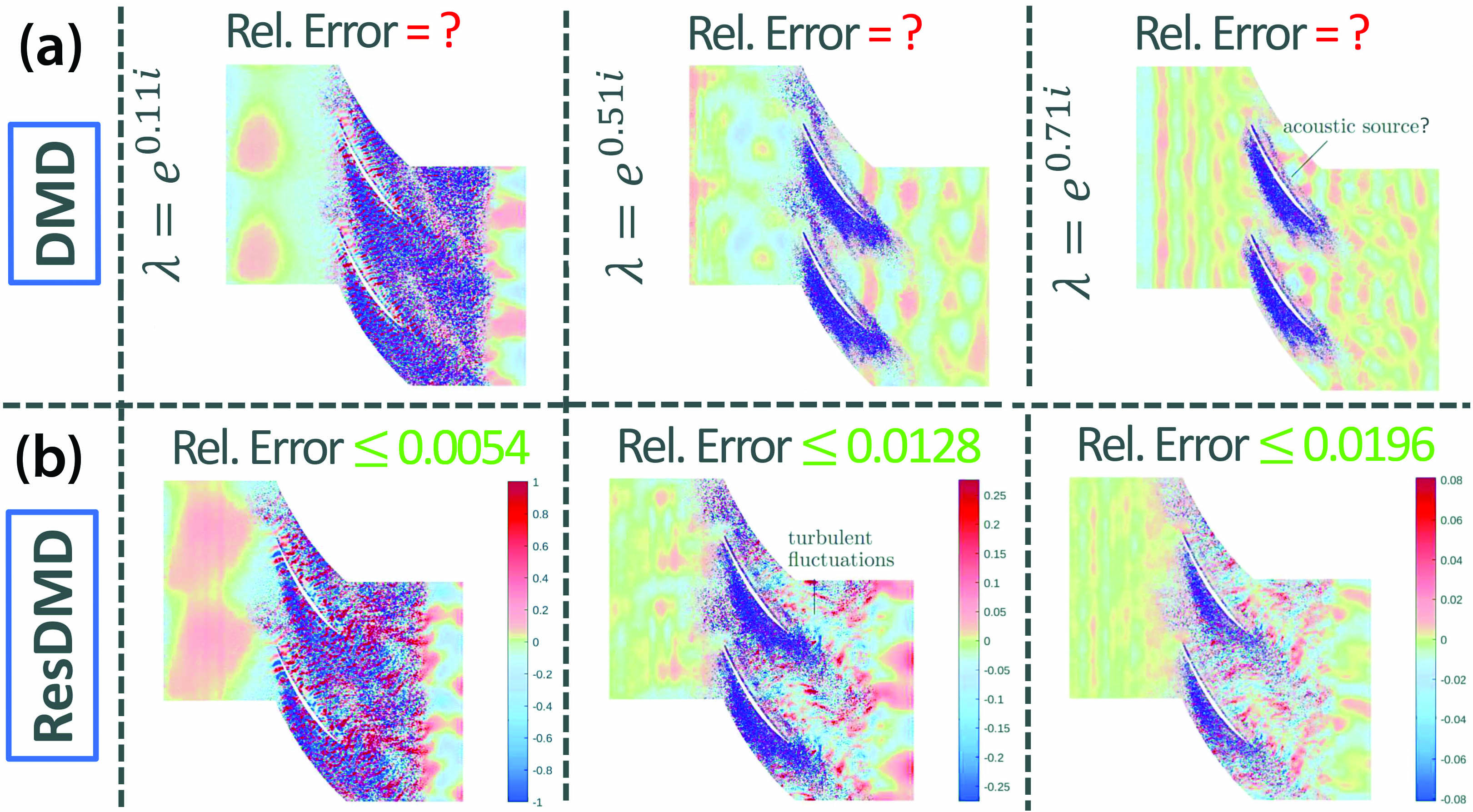 Resilient Data Driven Dynamical Systems With Koopman An Infinite Dimensional Numerical Analysis 9434