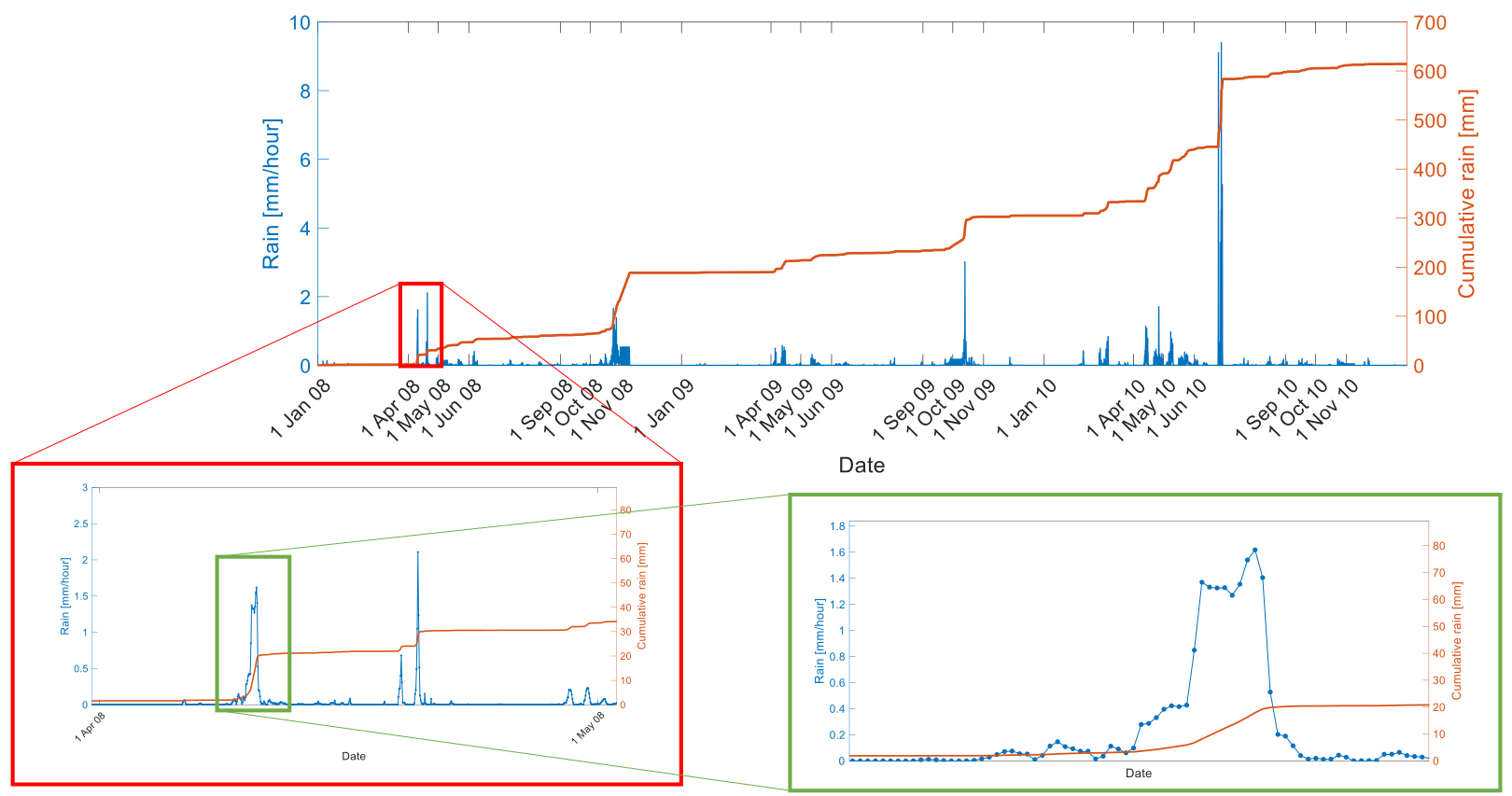 A Fast-Slow Switching Model of Banded Vegetation Pattern Formation in ...
