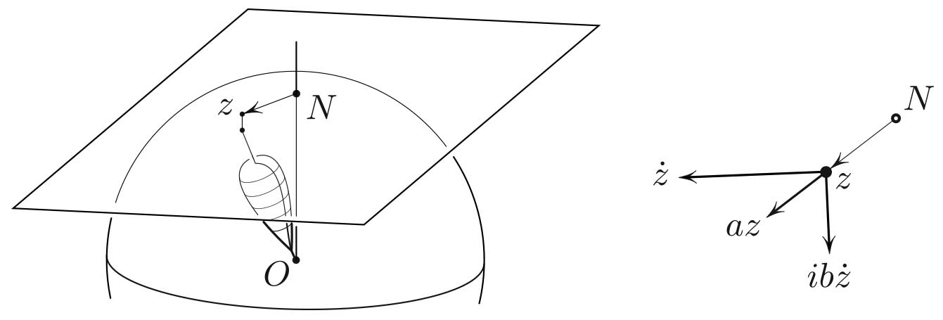 Spinning Tops in Spinning Frames | SIAM