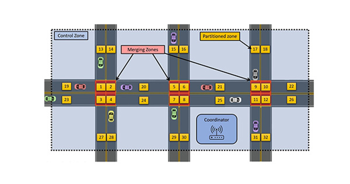 Coordination Of Connected And Automated Vehicles At Adjacent Intersections Can Improve Safety