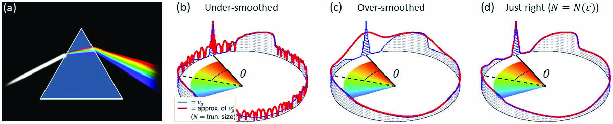 Resilient Data-driven Dynamical Systems with Koopman: An Infinite ...