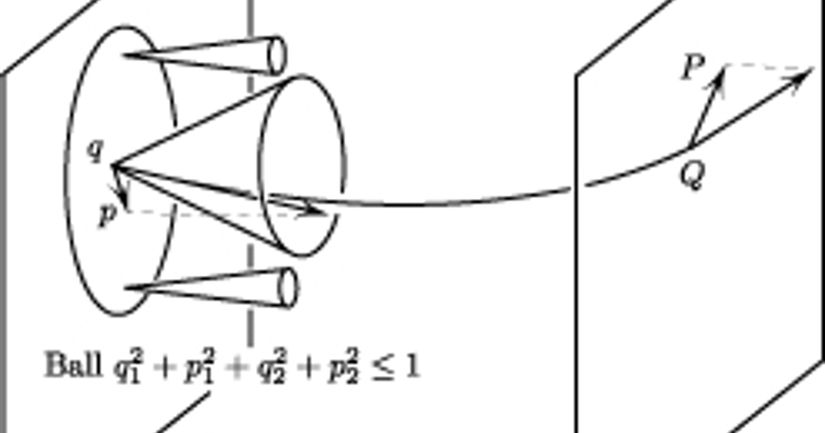 Gromov’s Non-squeezing Theorem and Optics | SIAM