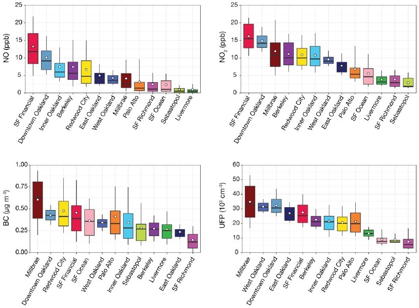 Mobile Monitoring Examines Localized Urban Pollution Patterns for ...