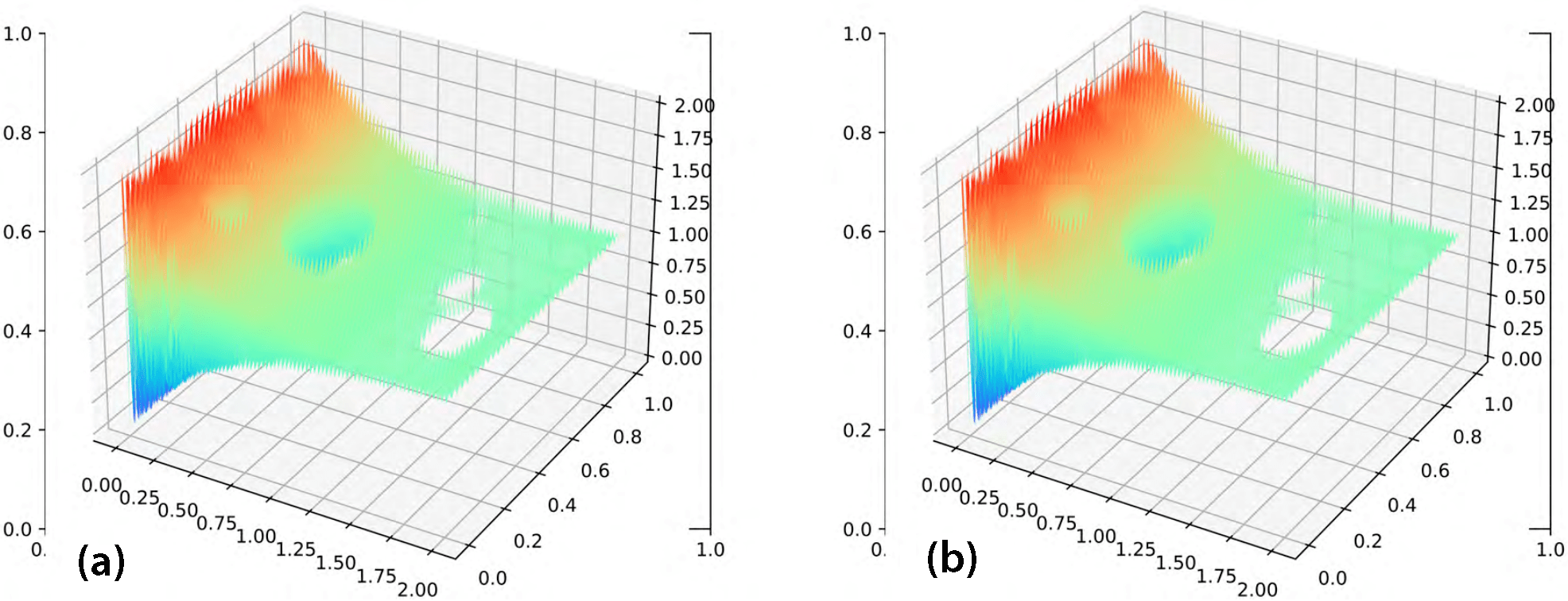 Learning Oscillatory Navier-Stokes Flows and Causal Linear Operators ...