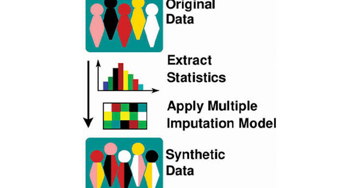 Protecting Privacy with Synthetic Data | SIAM