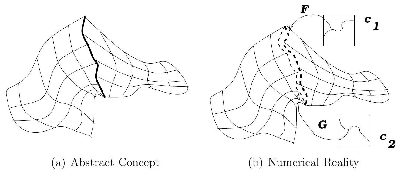 Computational Topology in Geometric Design: Manifolds to Molecules | SIAM