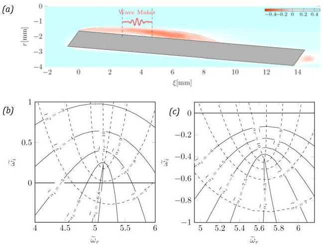 Hydrodynamic Instabilities and Laminar-turbulent Transition in Mechanical Heart Valves | SIAM