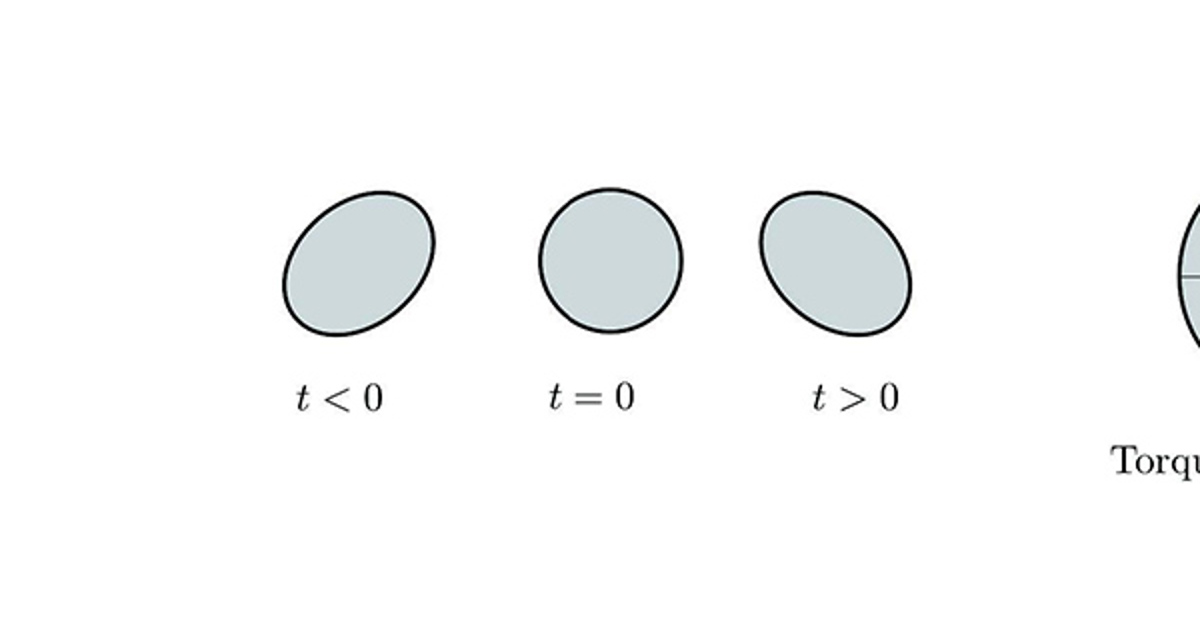 Kelvin’s Circulation Theorem and an Isoperimetric Inequality | SIAM