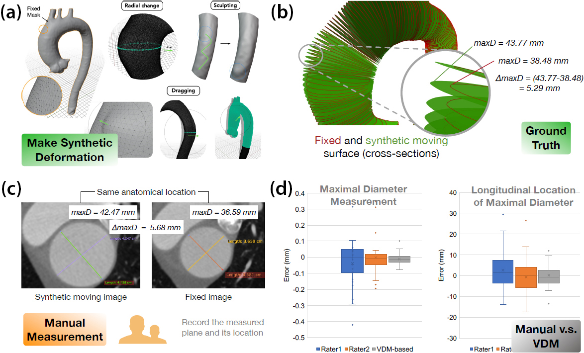 Accurate and Reliable Measurement of Thoracic Aortic Aneurysm Growth | SIAM
