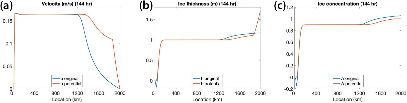 Improving Numerical Accuracy for the Viscous-plastic Formulation of Sea ...