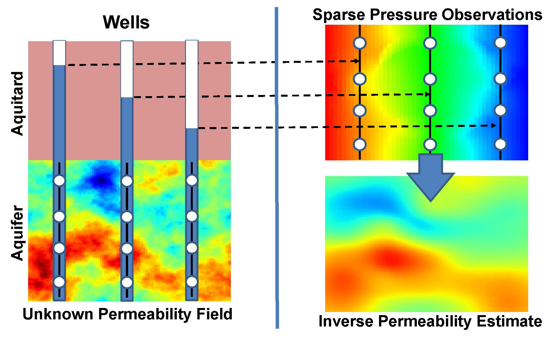 Randomization in Characterizing the Subsurface | SIAM