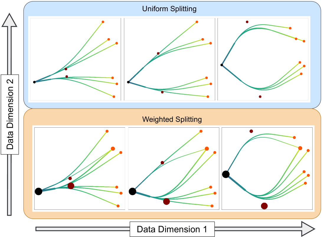 Novel Algorithm Infers Particle Trajectories in Cell Point Clouds | SIAM