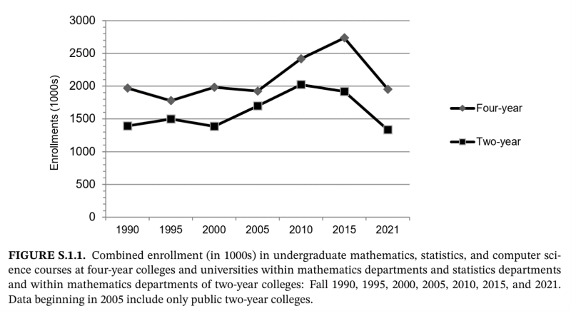Conference Board of the Mathematical Sciences Announces Fall Survey for ...