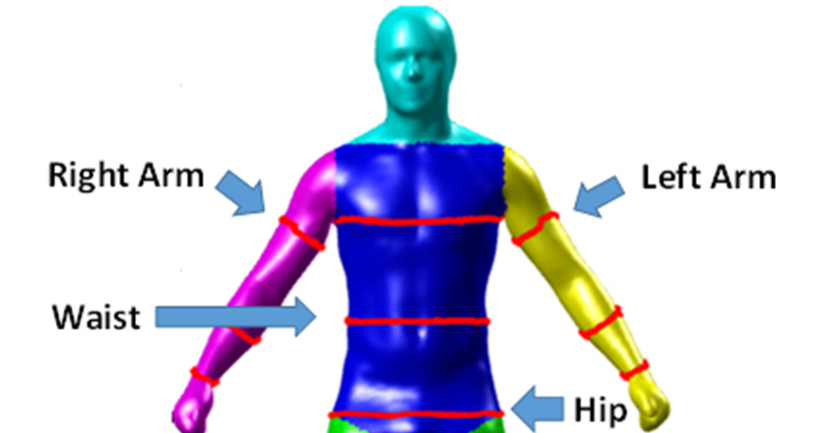 Regression and Machine Learning Offer Insights About Body Composition ...