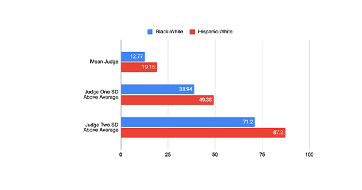 Quantifying Federal Sentence Disparities with Inferred Sentencing ...