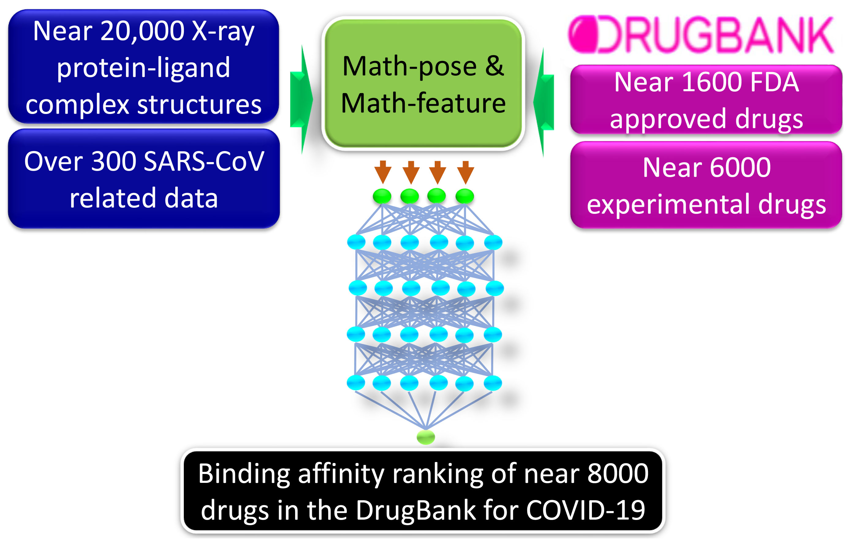 Math and AI-based Repositioning of Existing Drugs for COVID-19 | SIAM
