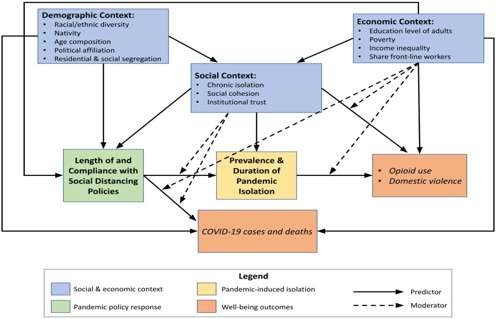 Project INSIGHT: Developing Novel Epidemiological Models with Human ...