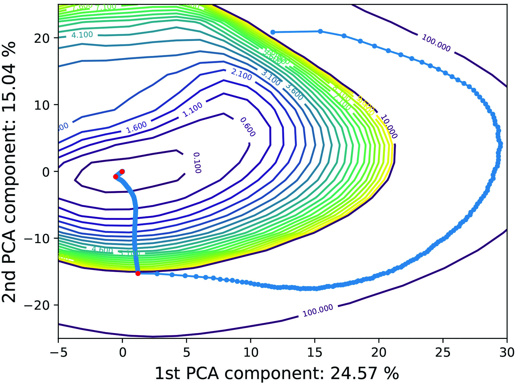 The Connection Between Applied Mathematics and Deep Learning | SIAM
