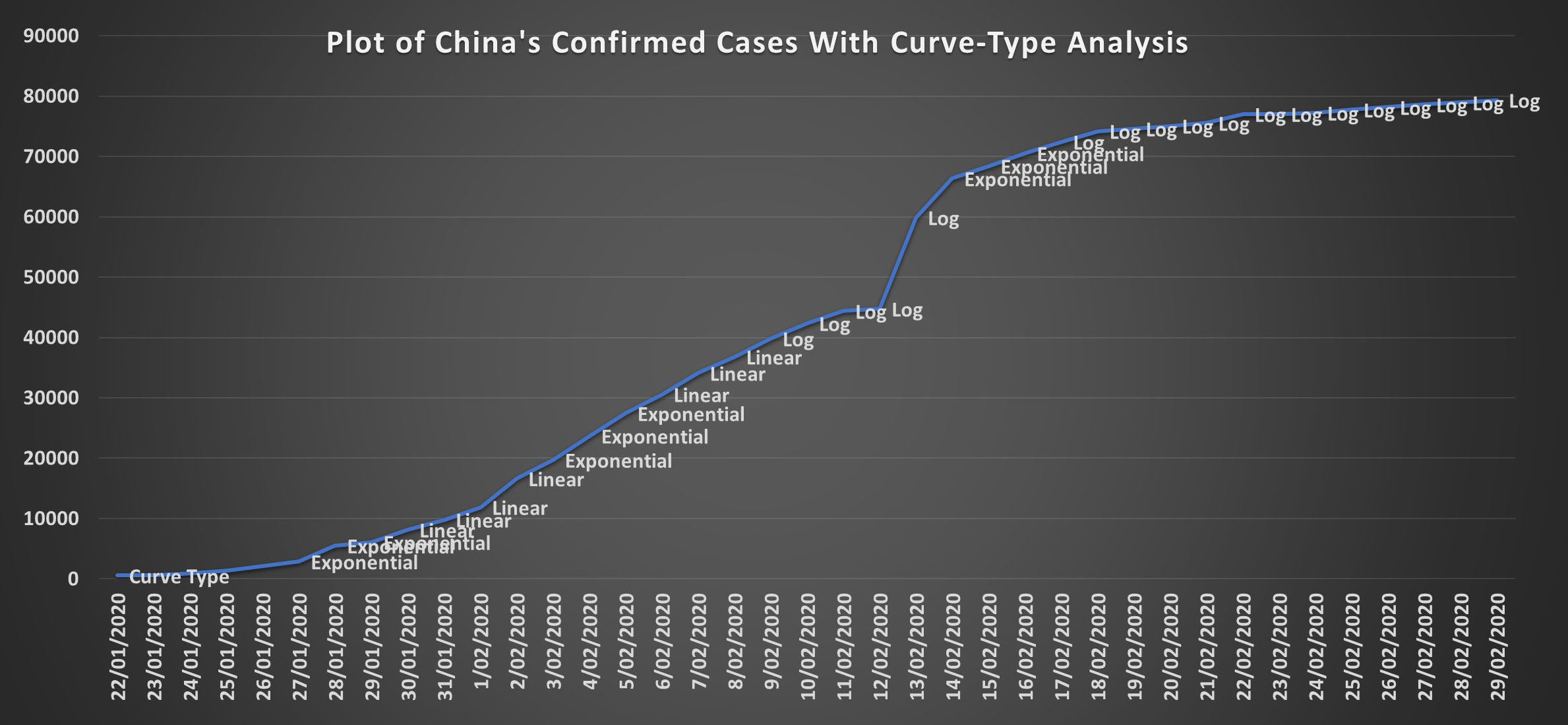 Modelling Global Outbreaks and Proliferation of COVID-19 | SIAM